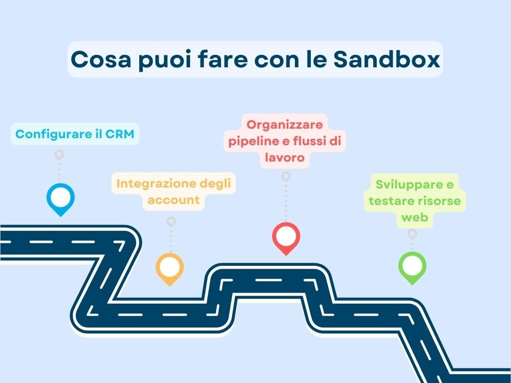 HubSpot Sandboxes: What They Are and How They Work | Ekeria s.r.l.